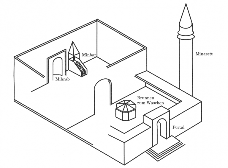 Aufbau Der Moschee